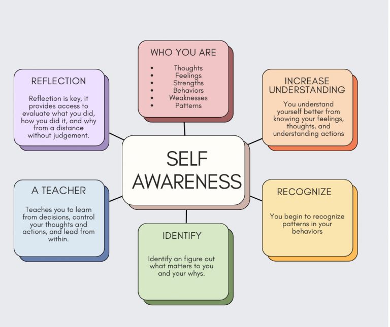 How to become more Self-Aware: Practical tips – Sacred Obsidian